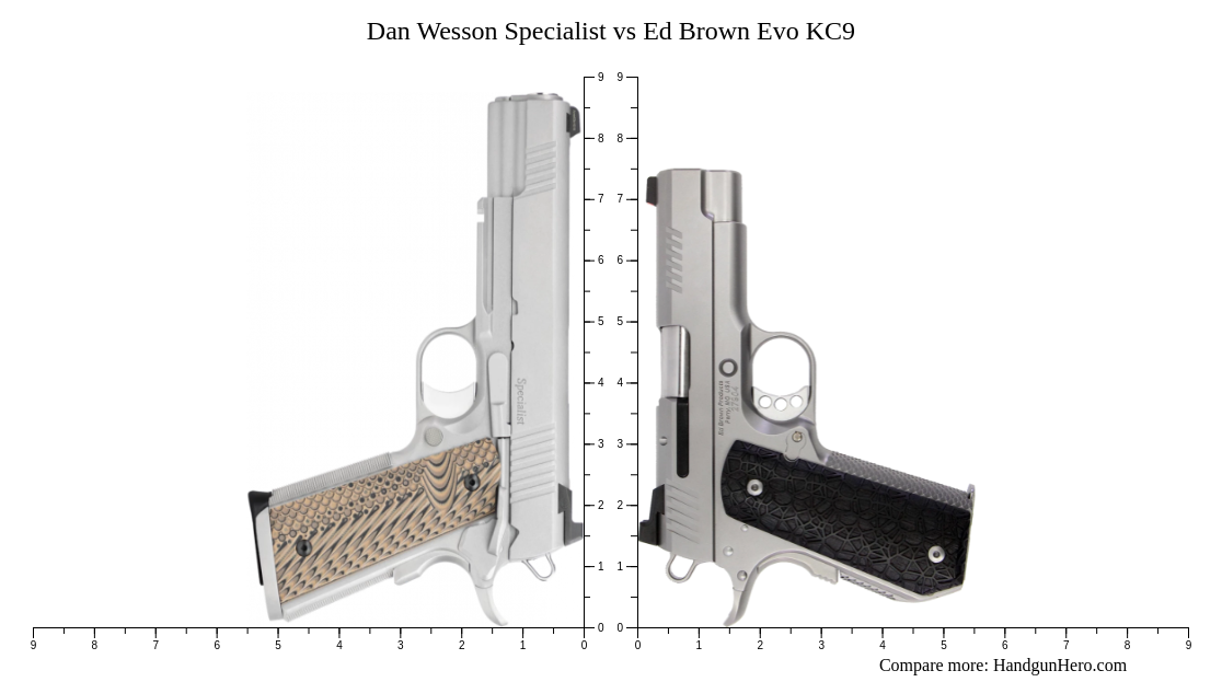 Dan Wesson Specialist vs Ed Brown Evo KC9 size comparison | Handgun Hero