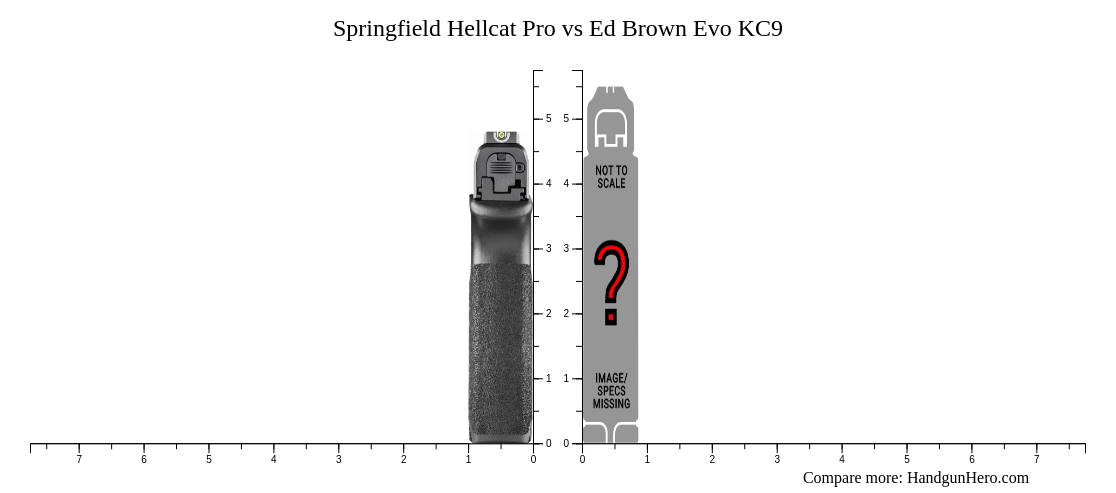 Springfield Hellcat Pro vs Ed Brown Evo KC9 size comparison | Handgun Hero