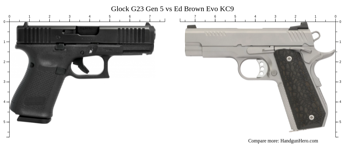 Glock G23 Gen 5 vs Ed Brown Evo KC9 size comparison | Handgun Hero
