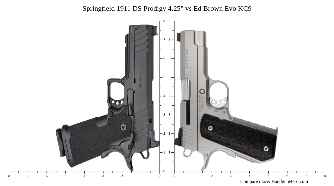 Springfield 1911 DS Prodigy 4.25" vs Ed Brown Evo KC9 size comparison ...
