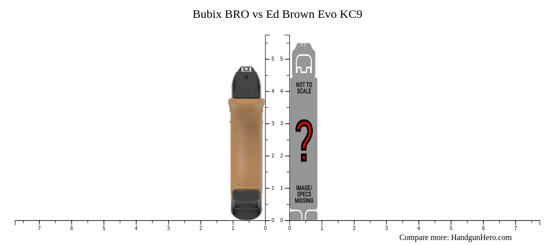 Bubix BRO vs Ed Brown Evo KC9 size comparison | Handgun Hero