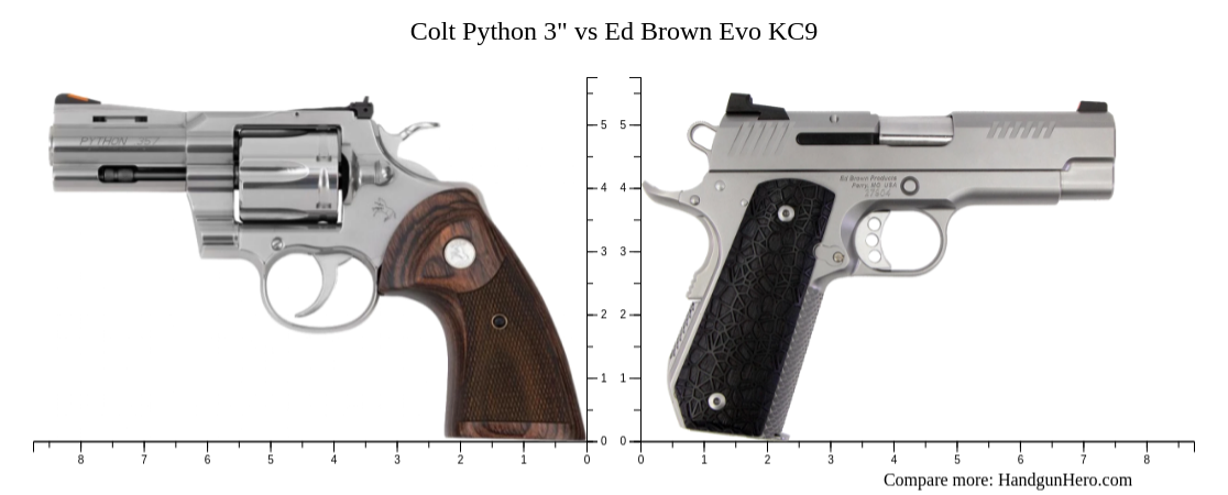 Colt Python 3" vs Ed Brown Evo KC9 size comparison | Handgun Hero