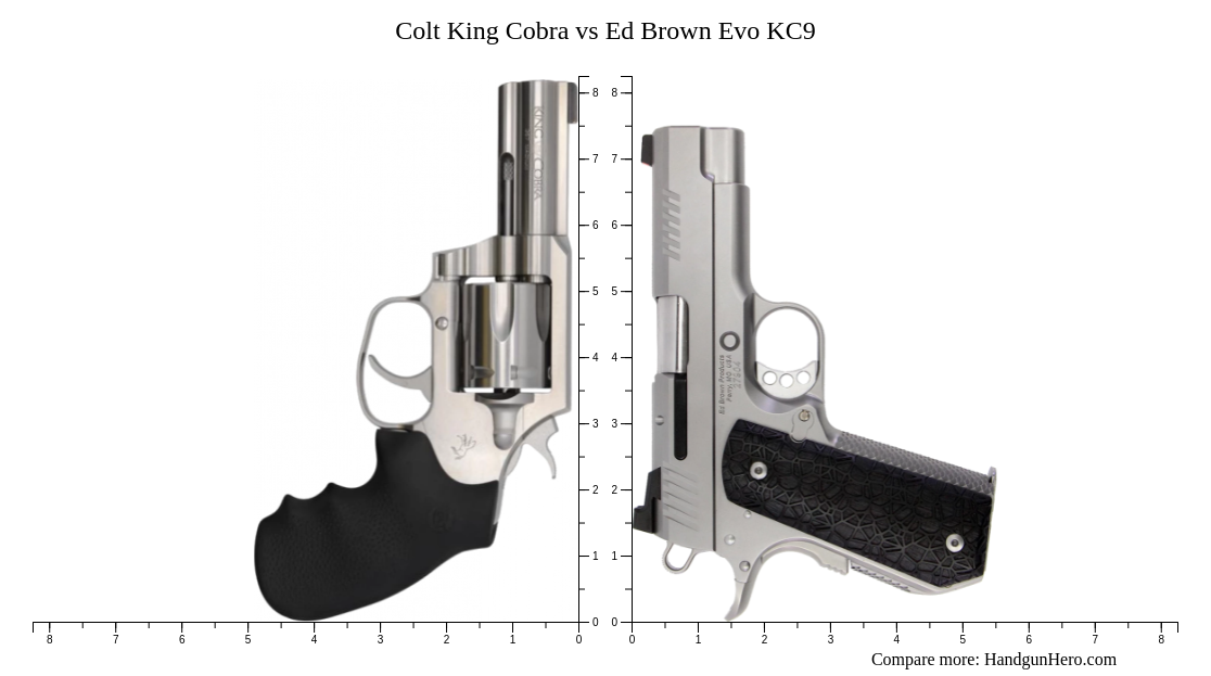 Colt King Cobra vs Ed Brown Evo KC9 size comparison | Handgun Hero