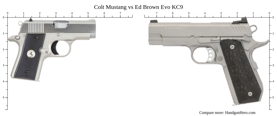 Colt Mustang vs Ed Brown Evo KC9 size comparison | Handgun Hero