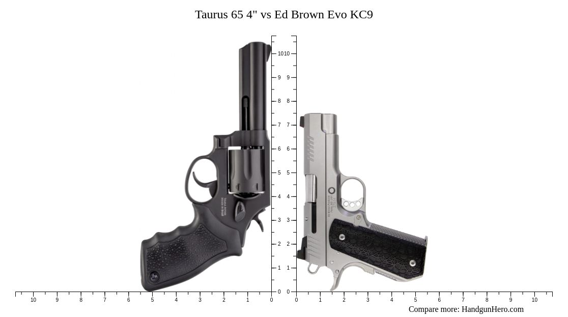 Taurus 65 4" vs Ed Brown Evo KC9 size comparison | Handgun Hero