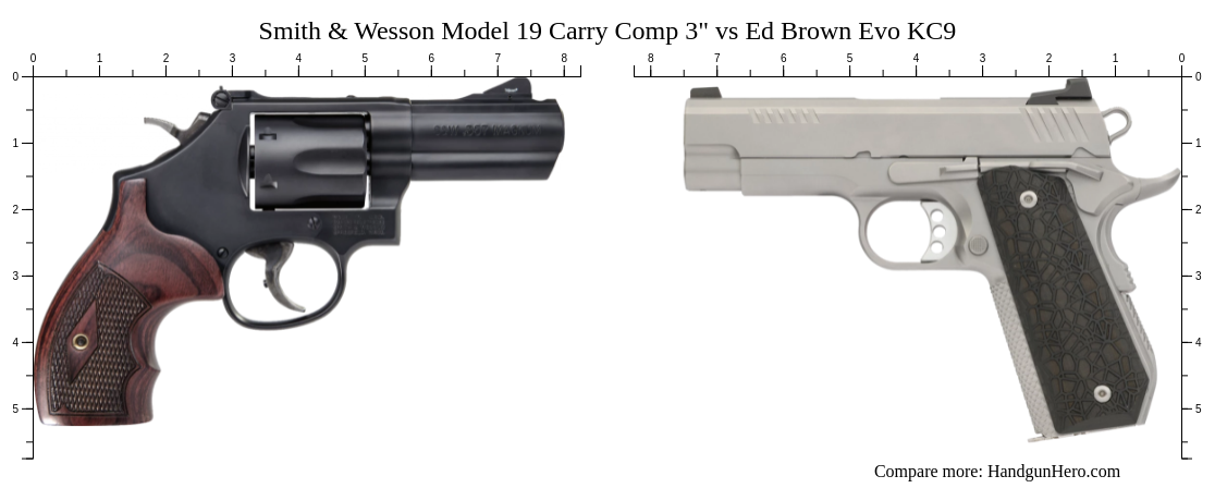 Smith & Wesson Model 19 Carry Comp 3" vs Ed Brown Evo KC9 size ...