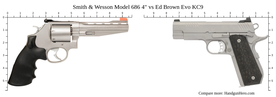Smith & Wesson Model 686 4" vs Ed Brown Evo KC9 size comparison ...