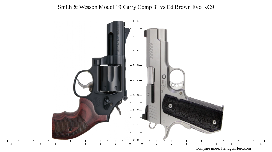 Smith & Wesson Model 19 Carry Comp 3" vs Ed Brown Evo KC9 size ...