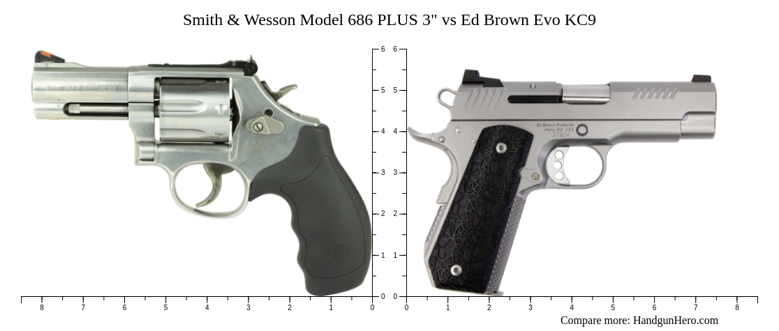 Smith & Wesson Model 686 PLUS 3" vs Ed Brown Evo KC9 size comparison ...