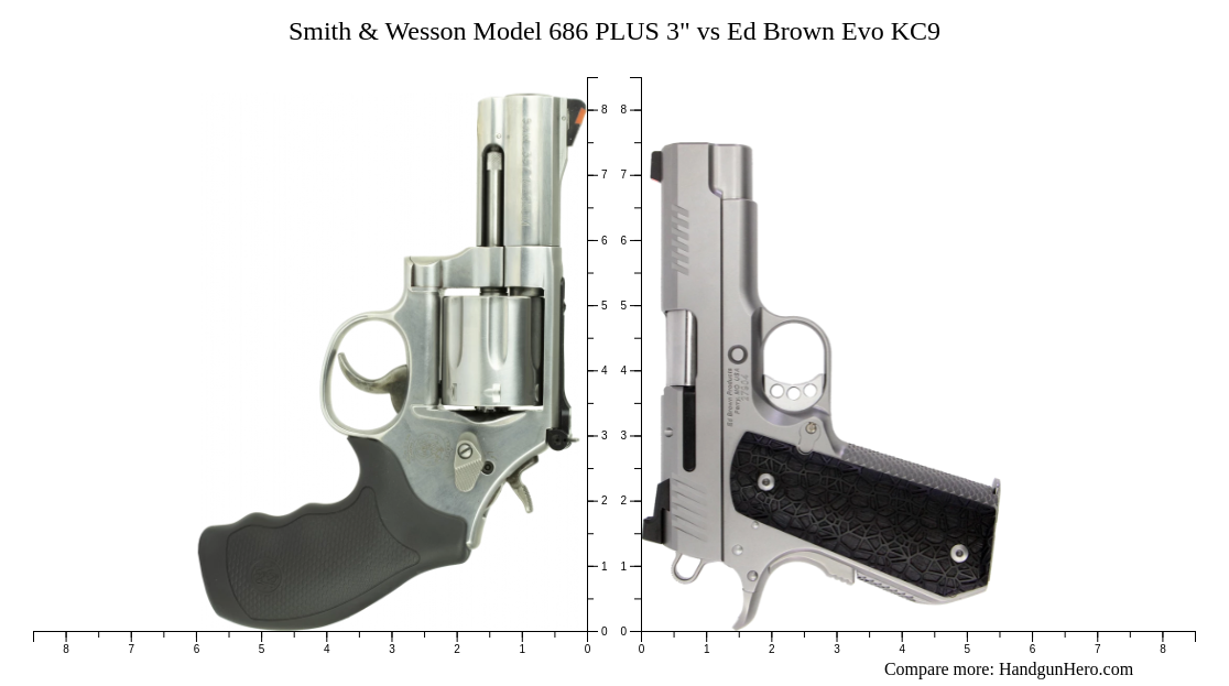 Smith & Wesson Model 686 PLUS 3" vs Ed Brown Evo KC9 size comparison ...