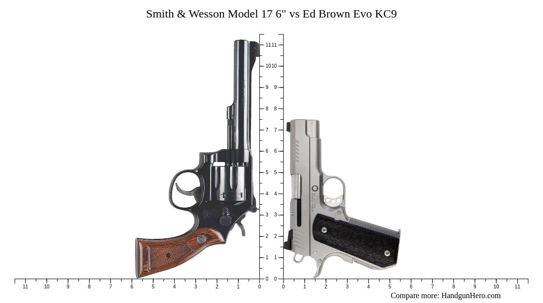 Smith & Wesson Model 17 6" vs Ed Brown Evo KC9 size comparison ...