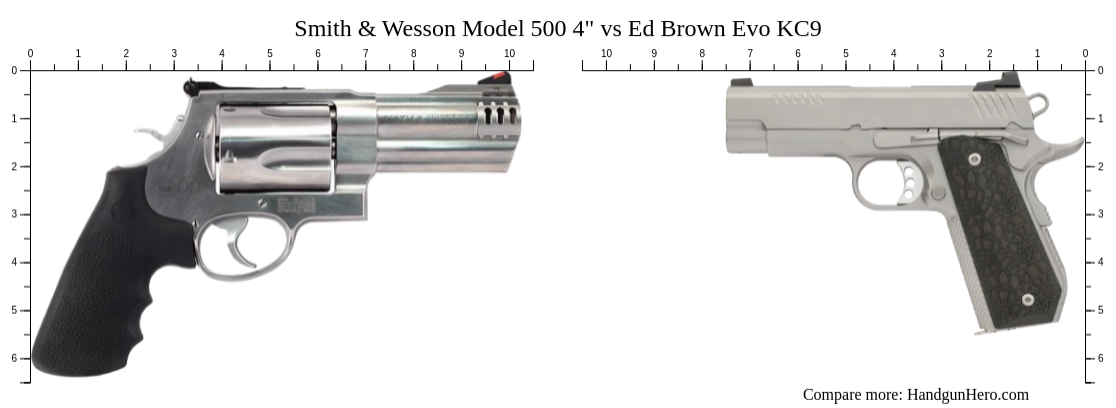Smith & Wesson Model 500 4" vs Ed Brown Evo KC9 size comparison ...