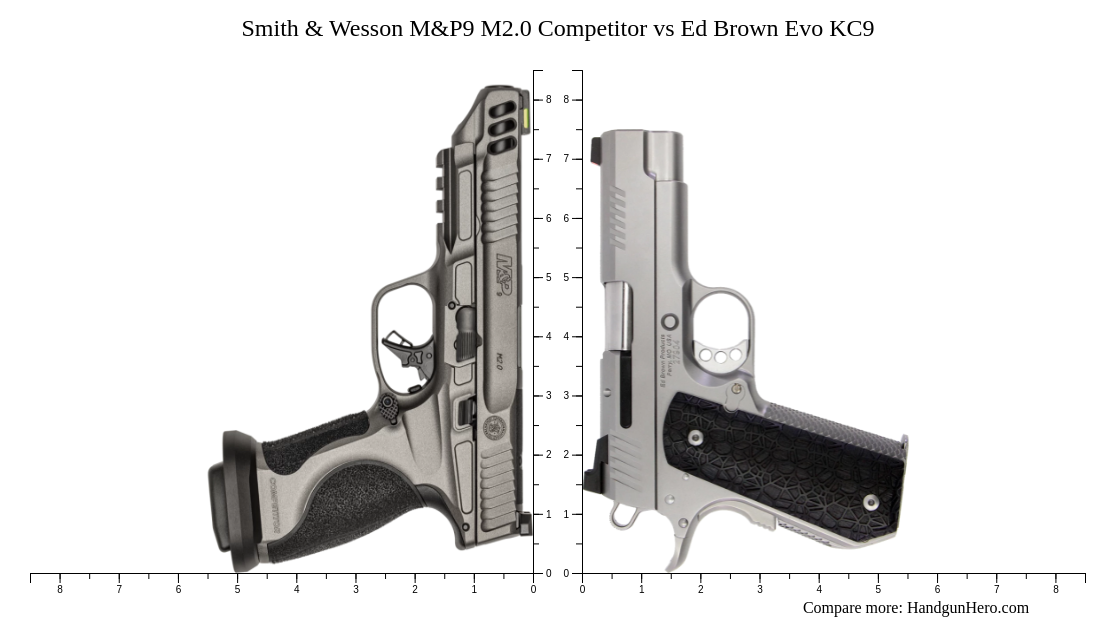 Smith & Wesson M&P9 M2.0 Competitor vs Ed Brown Evo KC9 size comparison ...