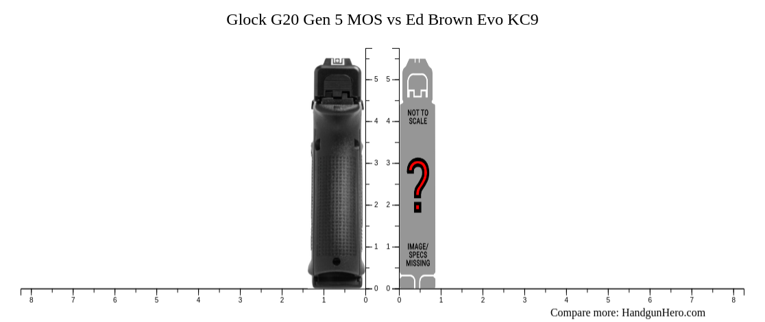Glock G20 Gen 5 MOS vs Ed Brown Evo KC9 size comparison | Handgun Hero