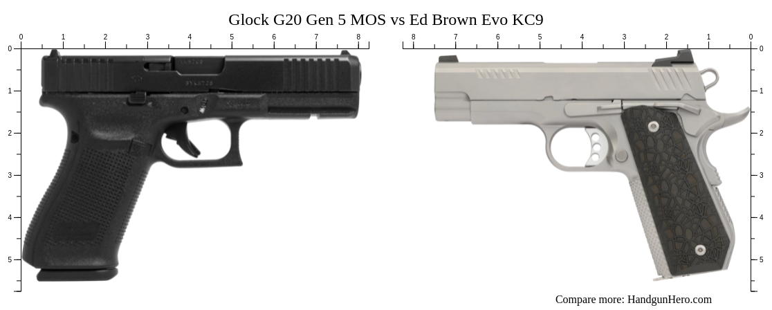 Glock G20 Gen 5 MOS vs Ed Brown Evo KC9 size comparison | Handgun Hero