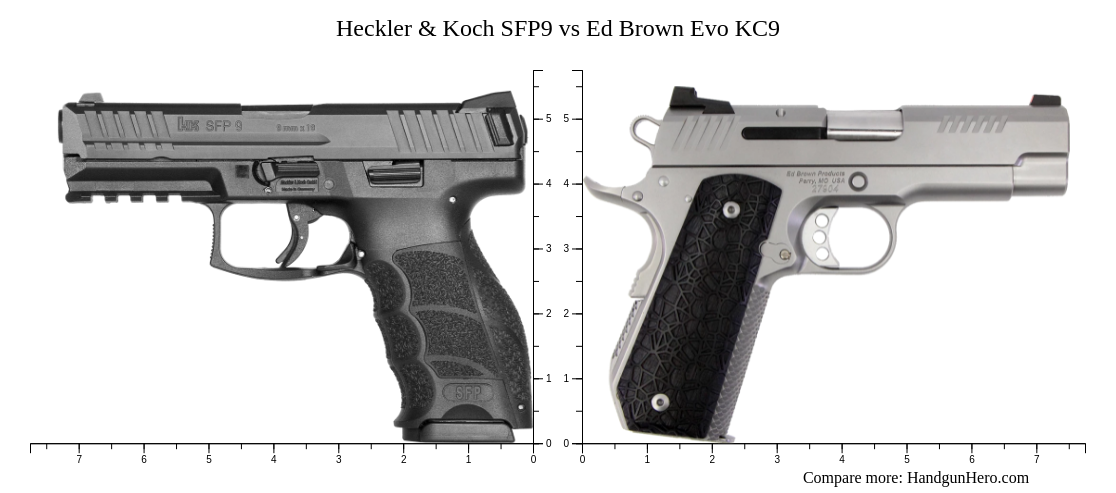 Heckler & Koch SFP9 vs Ed Brown Evo KC9 size comparison | Handgun Hero
