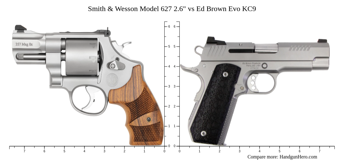 Smith & Wesson Model 627 2.6" vs Ed Brown Evo KC9 size comparison ...