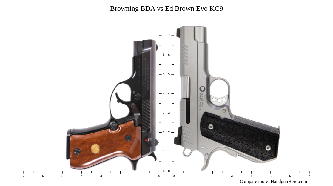 Browning BDA vs Ed Brown Evo KC9 size comparison | Handgun Hero