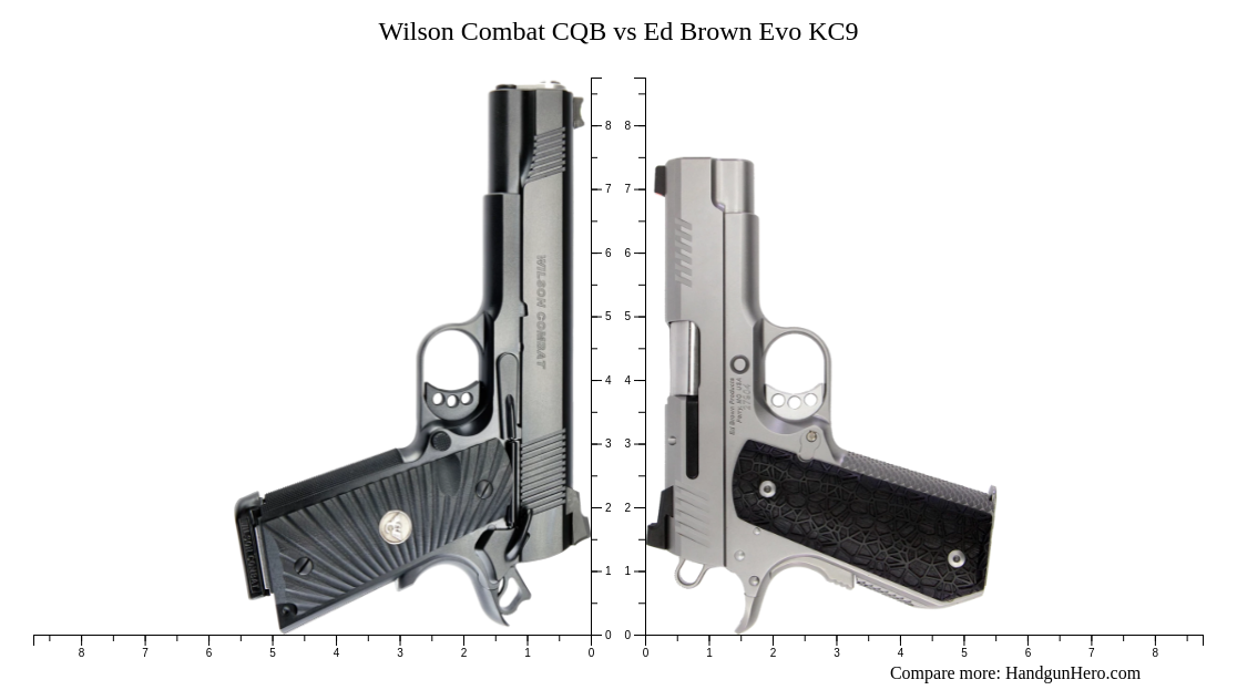 Wilson Combat CQB vs Ed Brown Evo KC9 size comparison | Handgun Hero