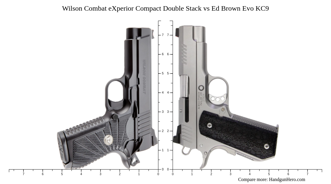 Wilson Combat eXperior Compact Double Stack vs Ed Brown Evo KC9 size ...