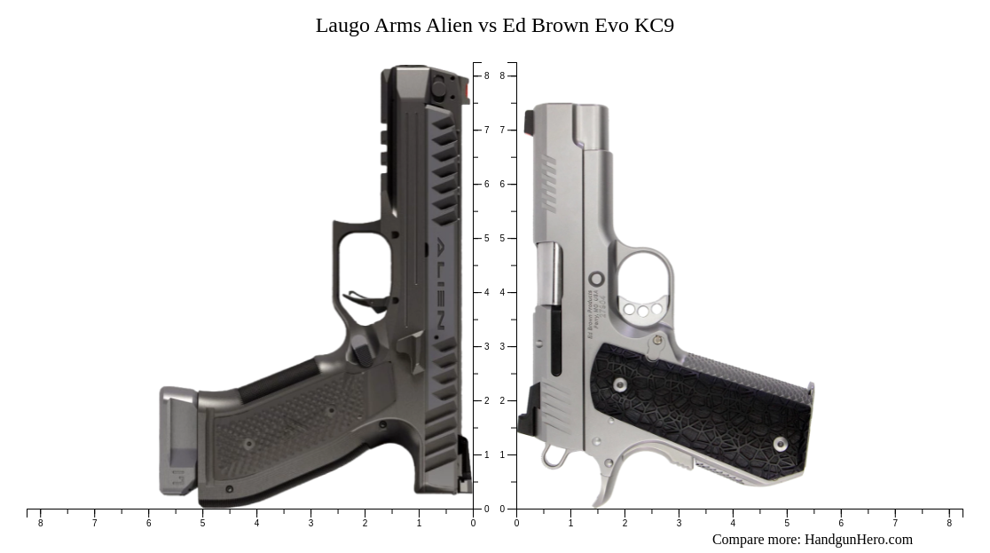 Laugo Arms Alien vs Ed Brown Evo KC9 size comparison | Handgun Hero