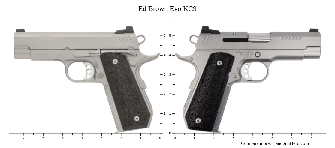 Compare Ed Brown Evo KC9 size against other handguns | Handgun Hero