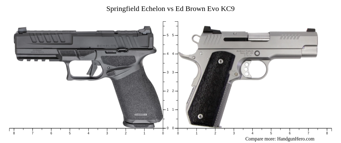 Springfield Echelon vs Ed Brown Evo KC9 size comparison | Handgun Hero