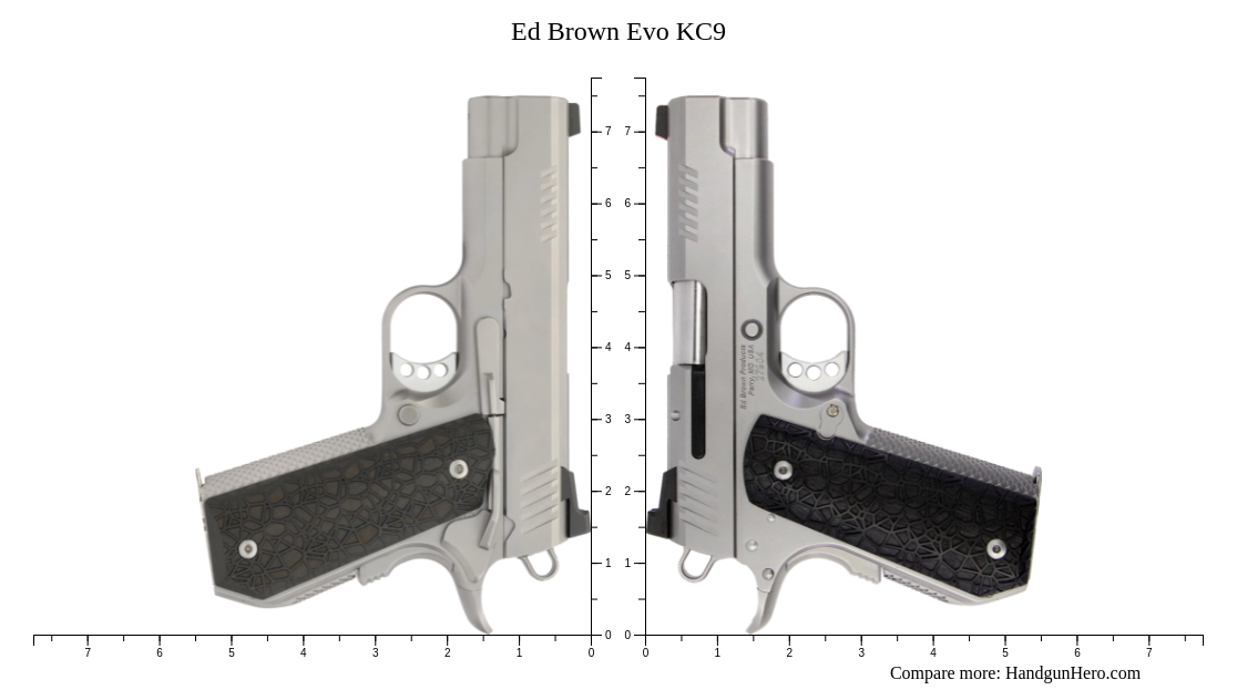 Compare Ed Brown Evo KC9 size against other handguns | Handgun Hero