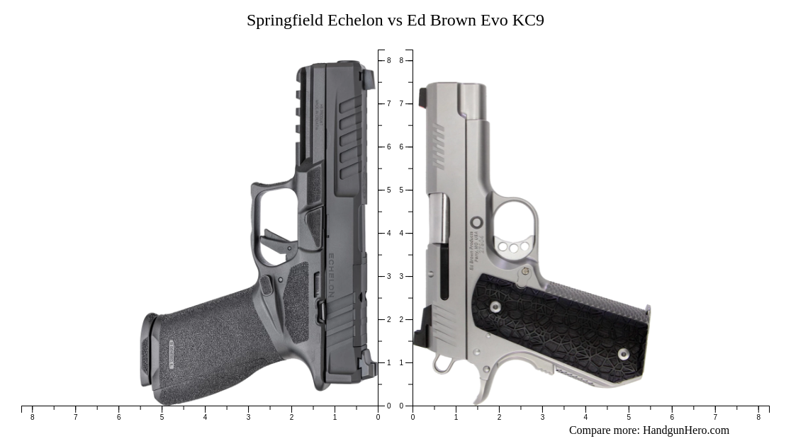 Springfield Echelon vs Ed Brown Evo KC9 size comparison | Handgun Hero