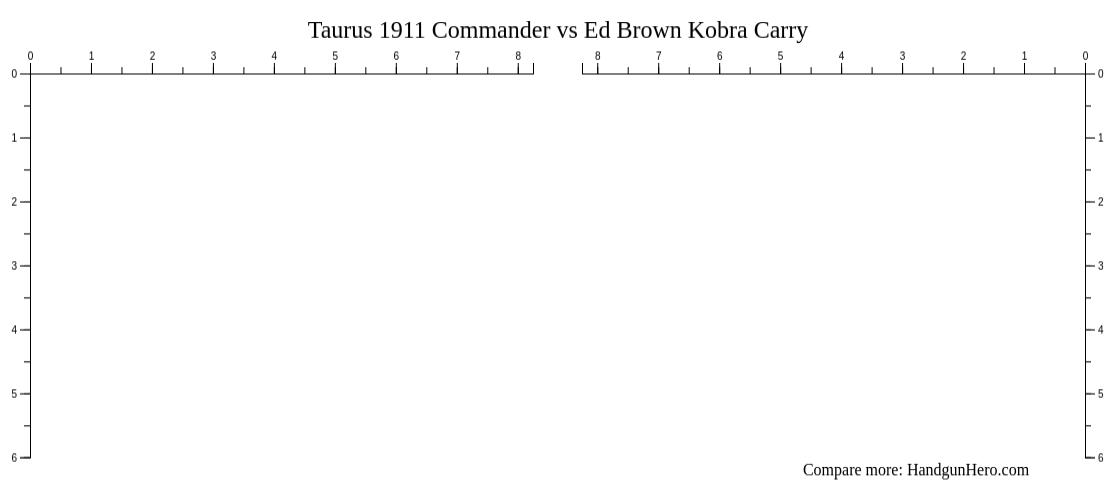 Taurus 1911 Commander vs Ed Brown Kobra Carry size comparison | Handgun ...