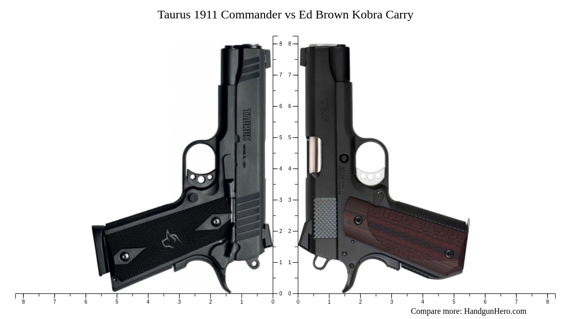 Taurus 1911 Commander vs Ed Brown Kobra Carry size comparison | Handgun ...