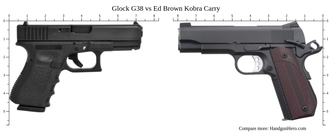 Glock G38 vs Ed Brown Kobra Carry size comparison | Handgun Hero
