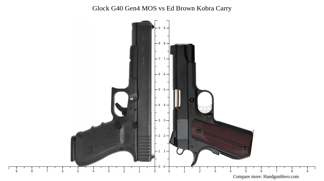Glock G40 Gen4 MOS vs Ed Brown Kobra Carry size comparison | Handgun Hero