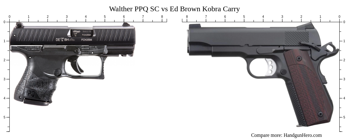 Walther PPQ SC vs Ed Brown Kobra Carry size comparison | Handgun Hero