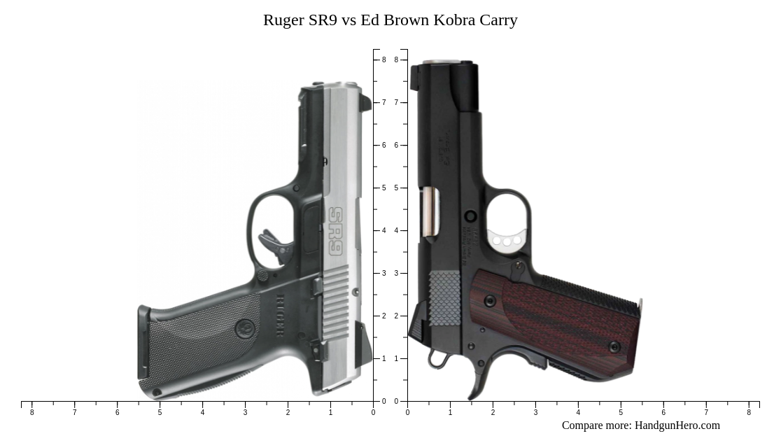Ruger SR9 vs Ed Brown Kobra Carry size comparison | Handgun Hero