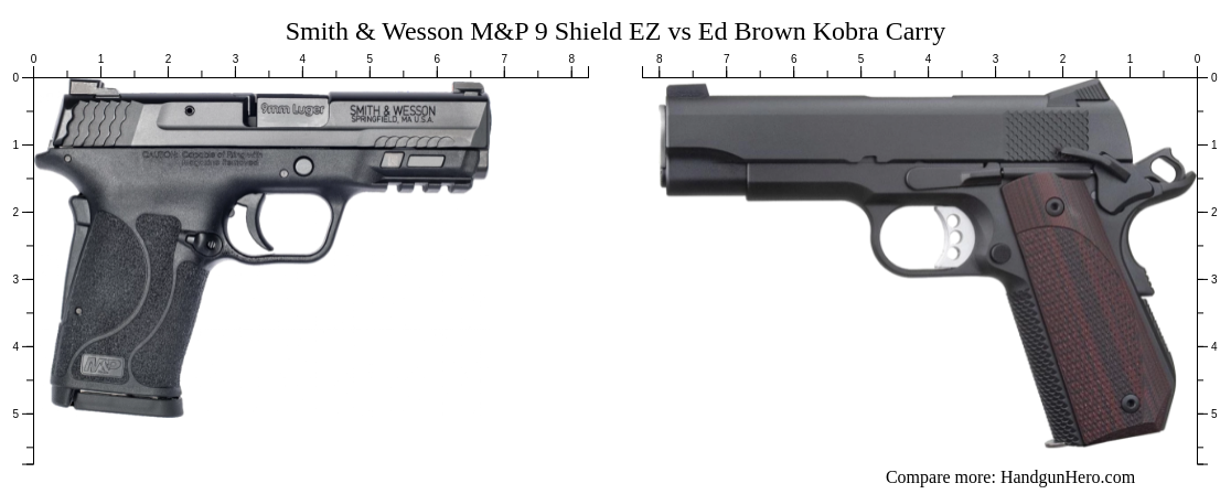 Smith & Wesson M&P 9 Shield EZ vs Ed Brown Kobra Carry size comparison | Handgun Hero