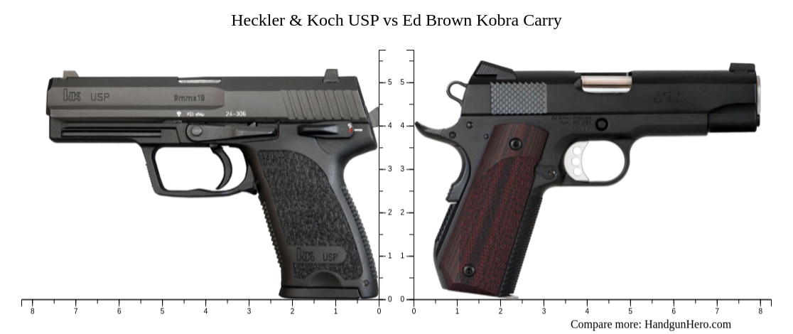 Heckler & Koch USP vs Ed Brown Kobra Carry size comparison | Handgun Hero