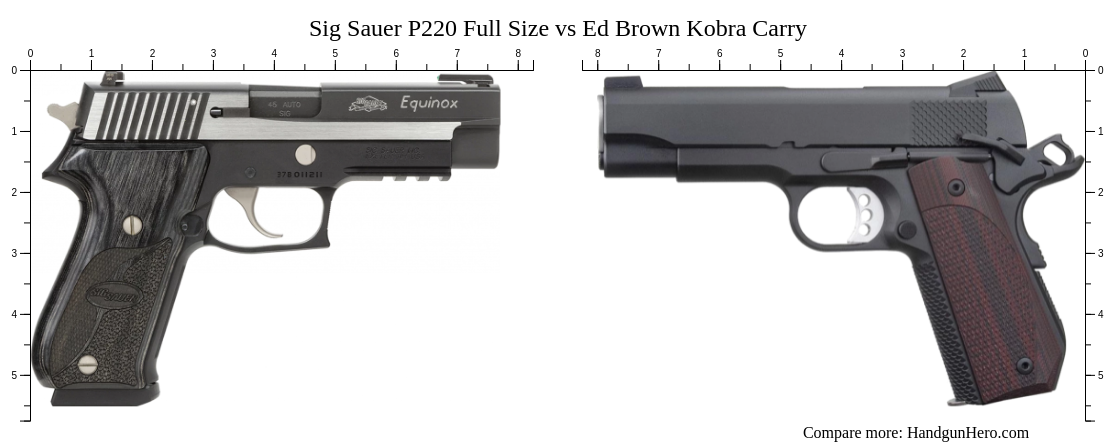Sig Sauer P220 Full Size vs Ed Brown Kobra Carry size comparison ...