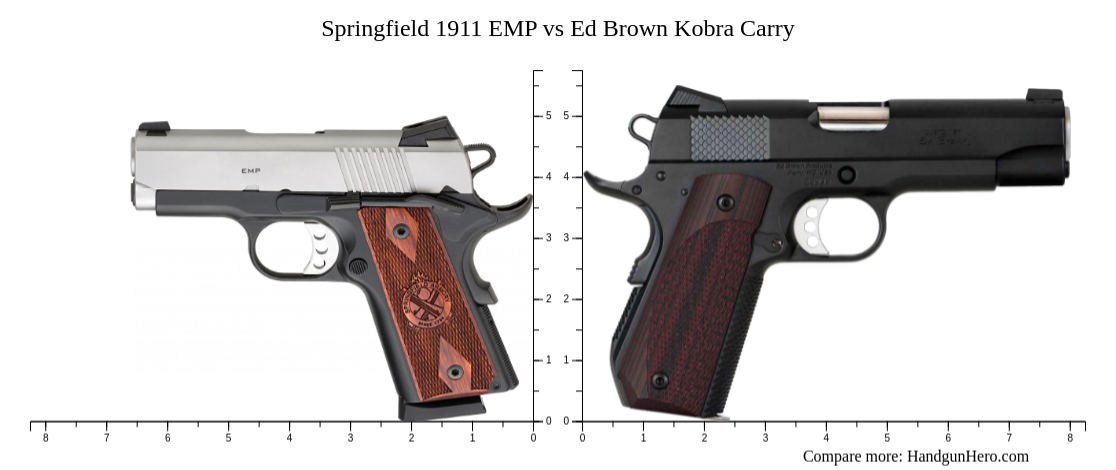 Springfield 1911 EMP vs Ed Brown Kobra Carry size comparison | Handgun Hero