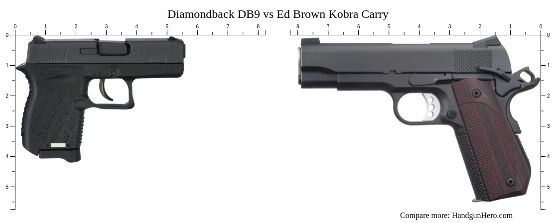 Diamondback DB9 vs Ed Brown Kobra Carry size comparison | Handgun Hero