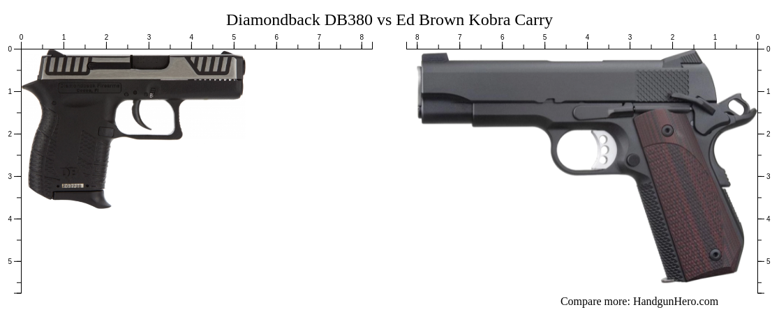 Diamondback DB380 vs Ed Brown Kobra Carry size comparison | Handgun Hero