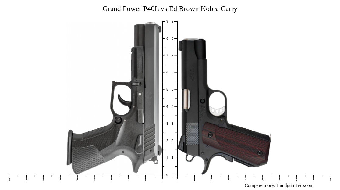 Grand Power P40L vs Ed Brown Kobra Carry size comparison | Handgun Hero