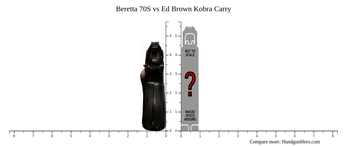 Beretta 70S vs Ed Brown Kobra Carry size comparison | Handgun Hero