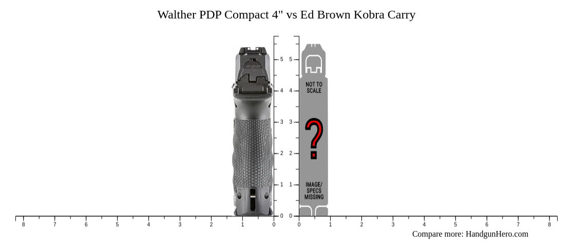 Walther PDP Compact 4" vs Ed Brown Kobra Carry size comparison ...