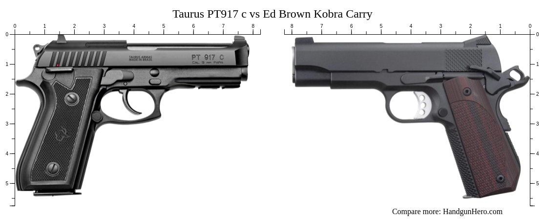 Taurus PT917 c vs Ed Brown Kobra Carry size comparison | Handgun Hero