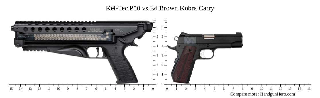Kel-Tec P50 vs Ed Brown Kobra Carry size comparison | Handgun Hero