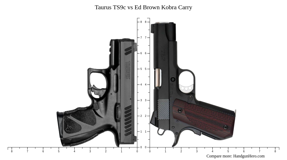 Taurus TS9c vs Ed Brown Kobra Carry size comparison | Handgun Hero