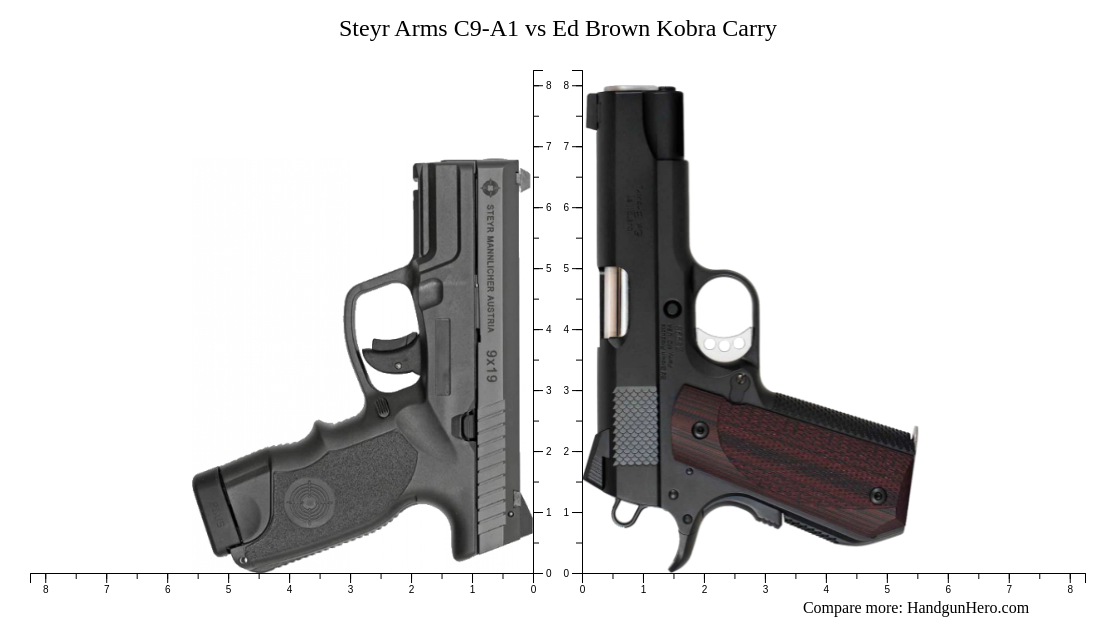 Steyr Arms C9-A1 vs Ed Brown Kobra Carry size comparison | Handgun Hero