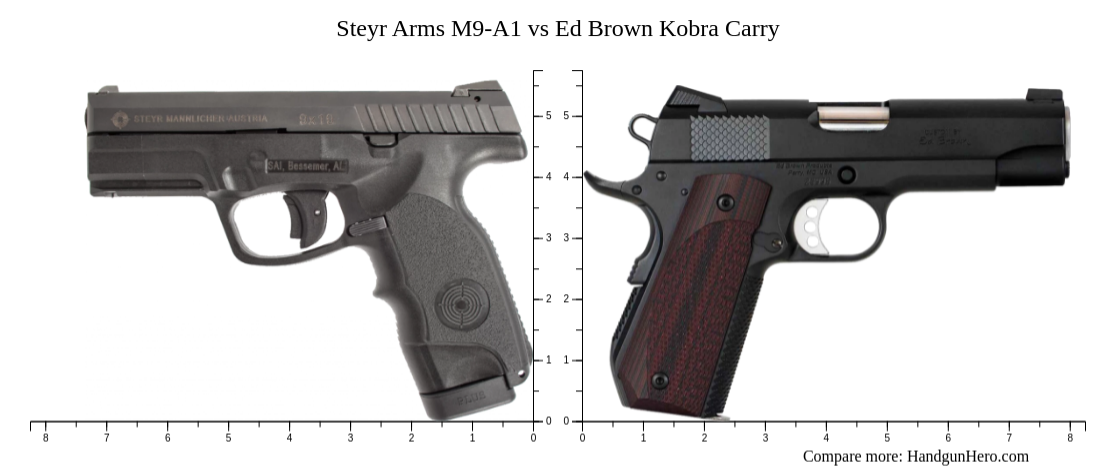 Steyr Arms M9-A1 vs Ed Brown Kobra Carry size comparison | Handgun Hero
