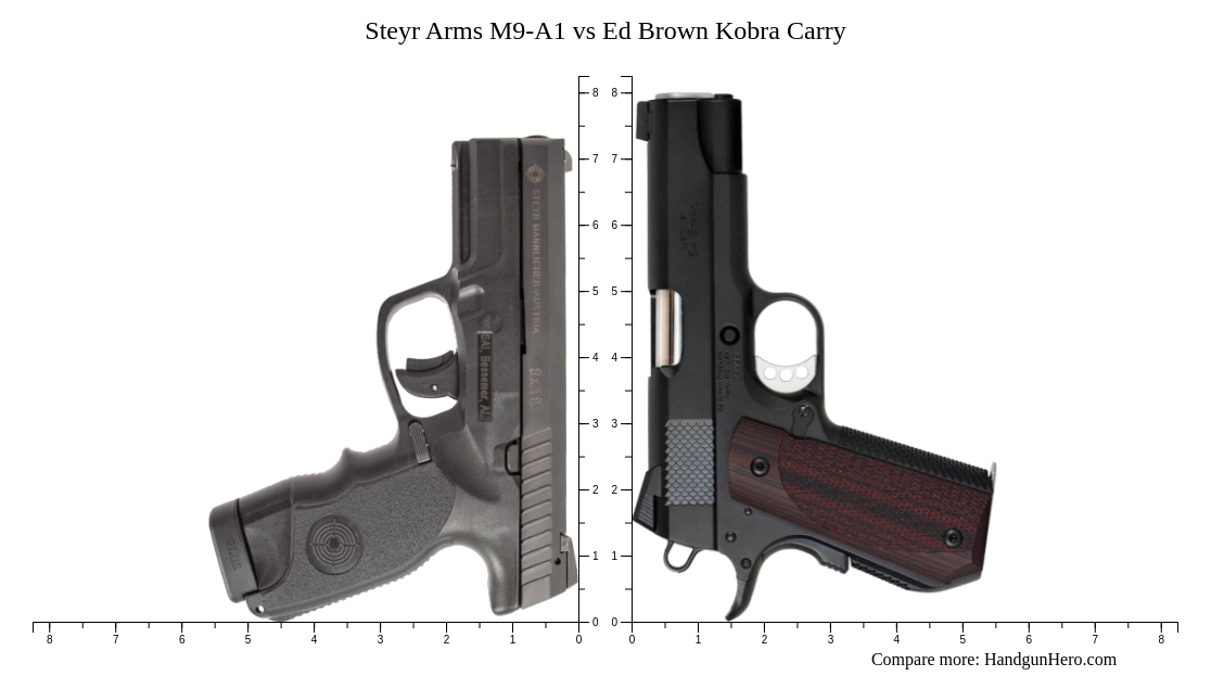 Steyr Arms M9-A1 vs Ed Brown Kobra Carry size comparison | Handgun Hero